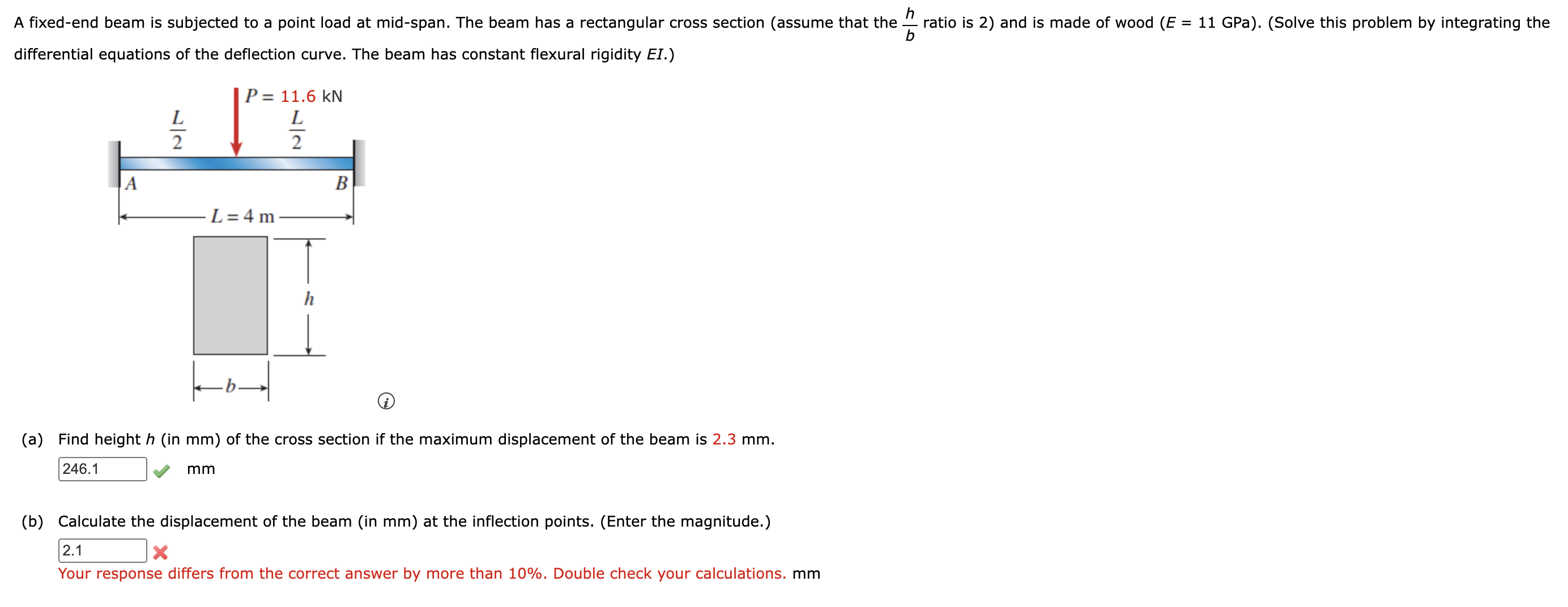 Solved A fixed-end beam is subjected to a point load at | Chegg.com
