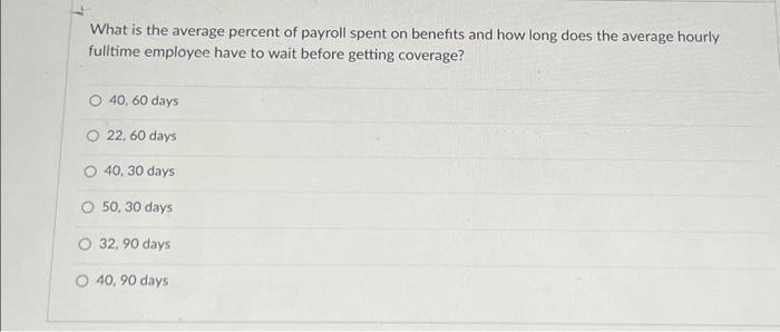 What is the average percent of payroll spent on | Chegg.com