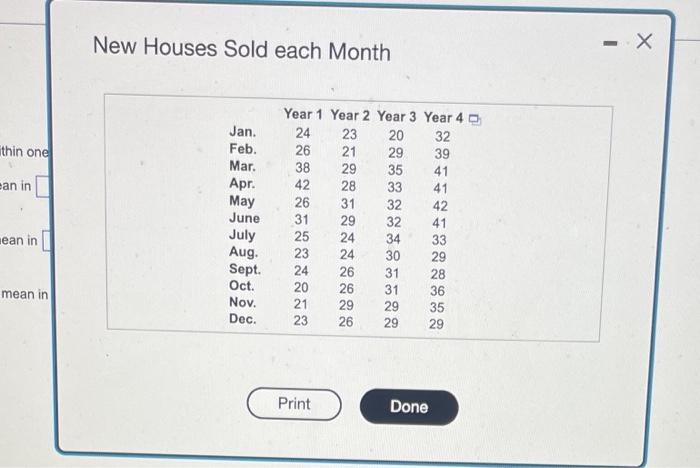 Solved The number (in thousands) of new houses sold each | Chegg.com