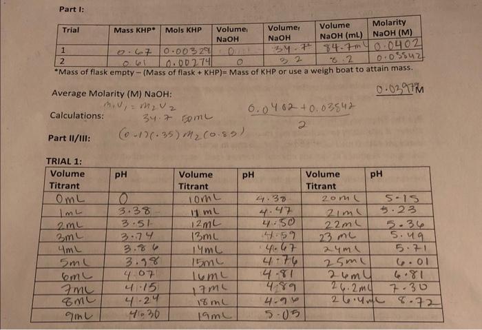 Part I: Mass of flask empty - (Mass of flask + KHP )= | Chegg.com