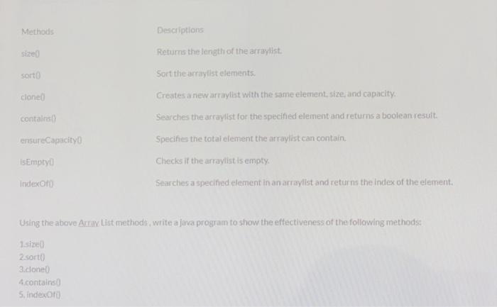 Solved Using the above Arrav List methods, write a java | Chegg.com Solved Using the above Arrav List methods, write a java | Chegg.com