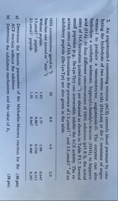 Solved An angiotensin-I converting enzyme (ACE) ﻿controls | Chegg.com