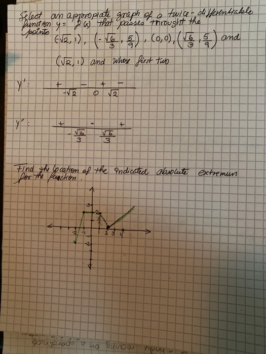 Solved Select an appropiate graph of a twice clifferentiable | Chegg.com
