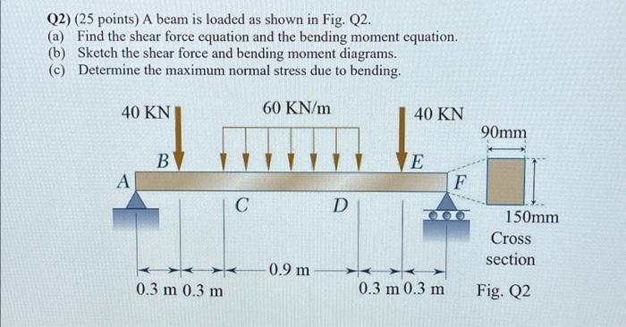 Solved Q2) (25 points) A beam is loaded as shown in Fig. Q2. | Chegg.com Solved Q2) (25 points) A beam is loaded as shown in Fig. Q2. | Chegg.com