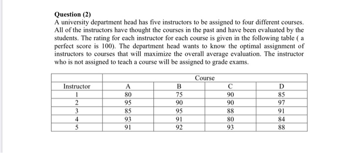 Solved Question (2) A university department head has five | Chegg.com