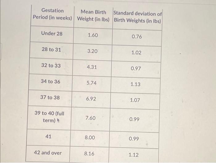 Solved A baby is considered full-term if born between 39 and | Chegg.com