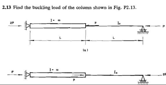 Solved 2.13 Find the buckling load of the column shown in | Chegg.com