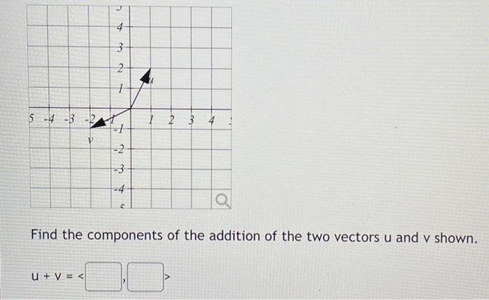Solved Find the components of the addition of the two | Chegg.com