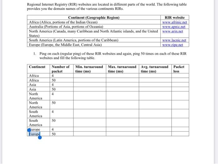 Regional Internet Registry (RIR) websites are located | Chegg.com