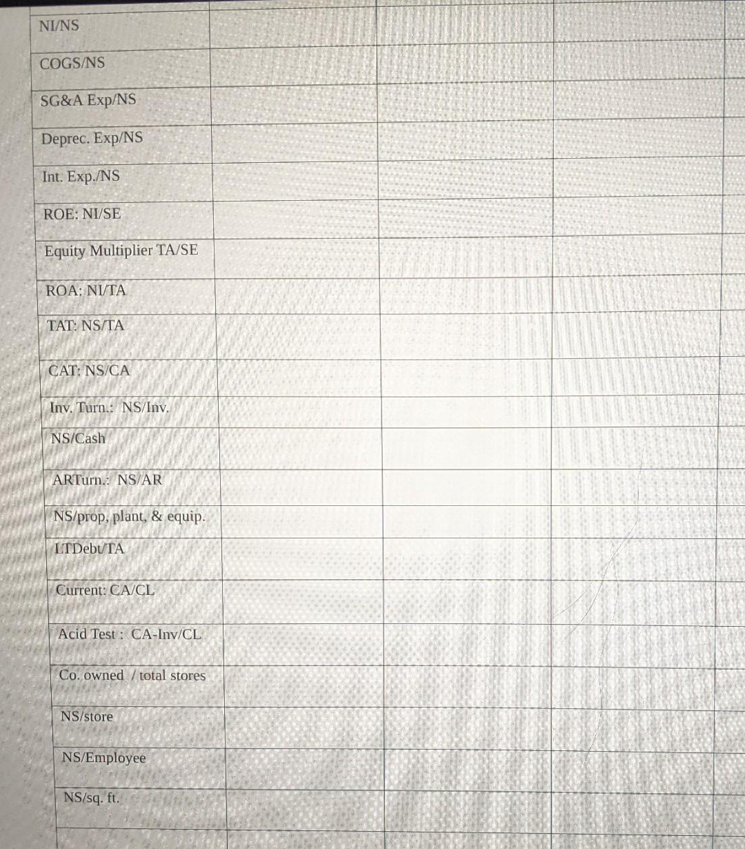Solved \begin{tabular}{|l|} \hline NI/NS \\ \hline COGS/NS | Chegg.com