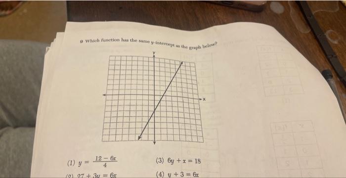 Solved 9 Which function has the same y-intercept at the | Chegg.com