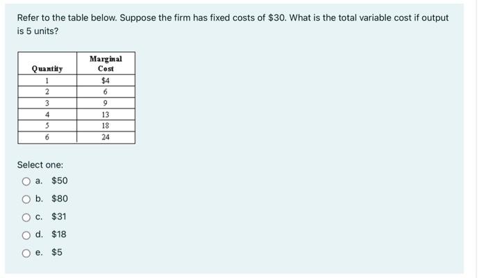 Solved Refer to the table below. Suppose the firm has fixed | Chegg.com