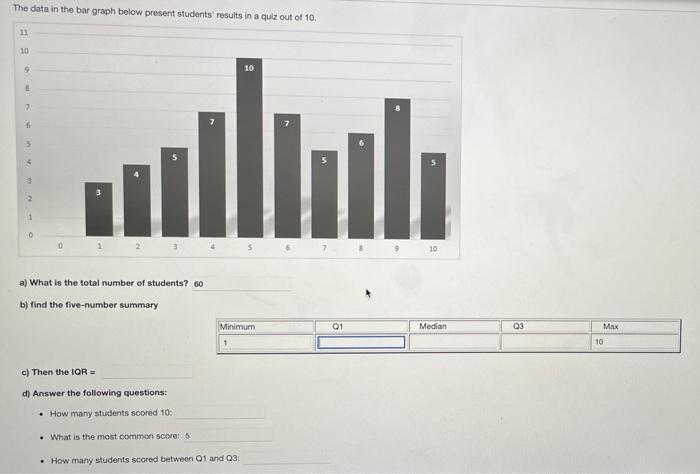 Solved The data in the bar graph below present students | Chegg.com