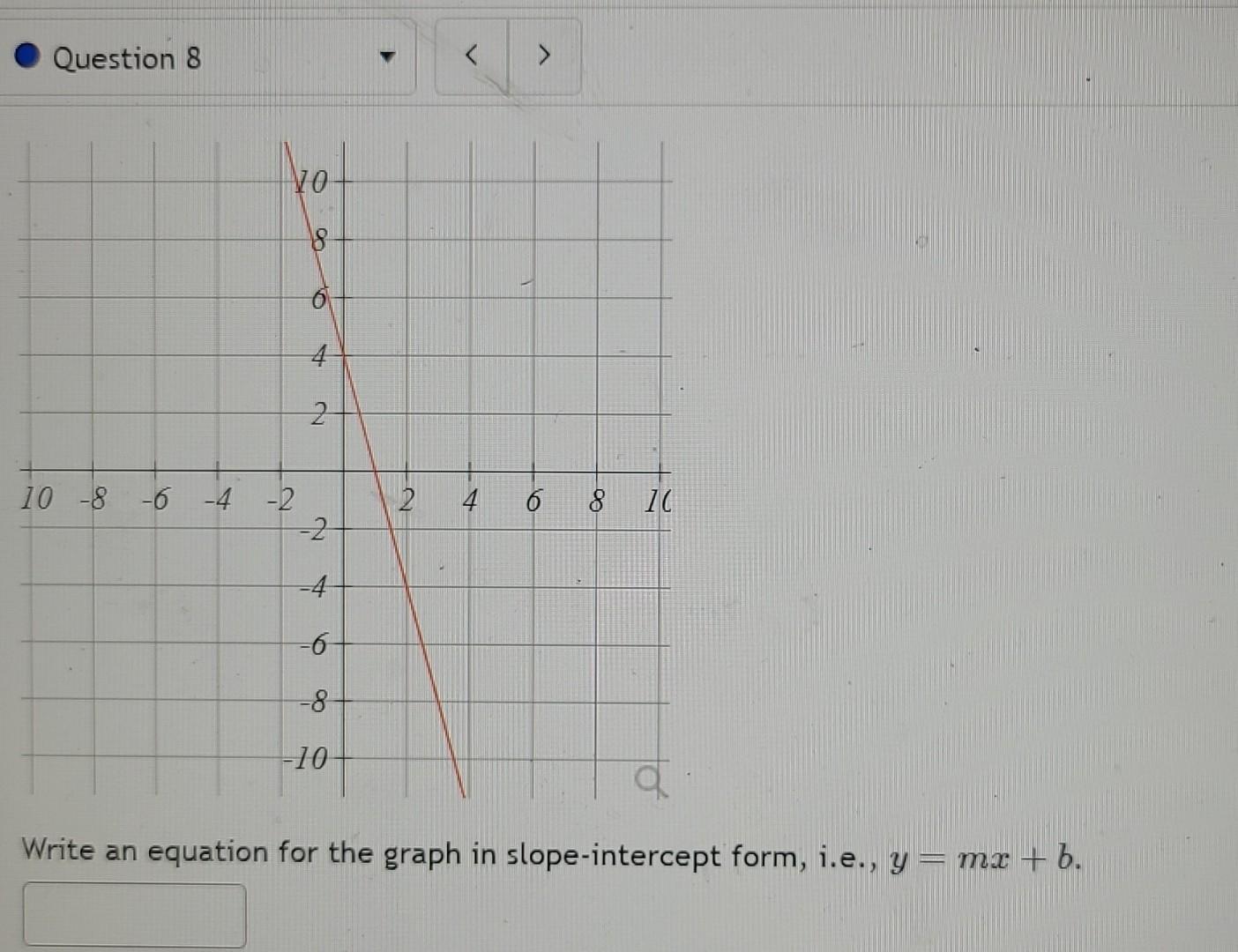 Solved Write an equation for the graph in slope-intercept | Chegg.com
