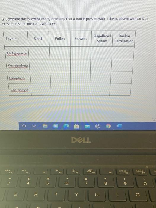 Solved 3. Complete the following chart, indicating that a | Chegg.com