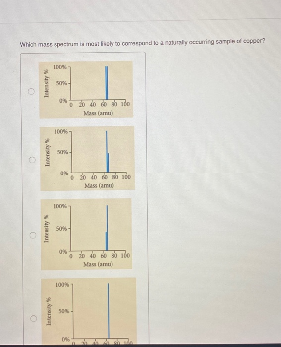 Solved Which mass spectrum is most likely to correspond to a | Chegg.com Solved Which mass spectrum is most likely to correspond to a | Chegg.com
