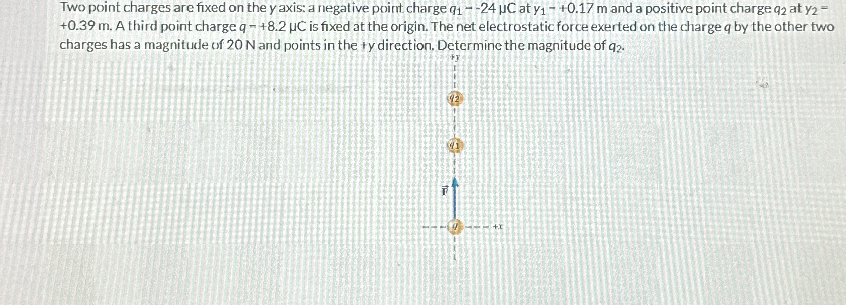 Solved Two point charges are fixed on the y ﻿axis: a | Chegg.com