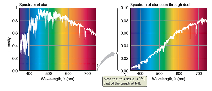 Solved The following plots show the spectrum of a star | Chegg.com