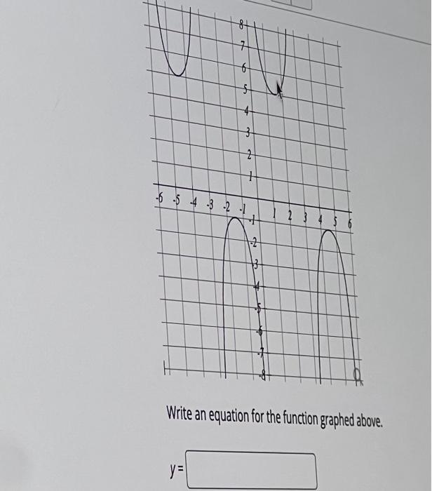 Solved Write an equation for the function graphed above. | Chegg.com