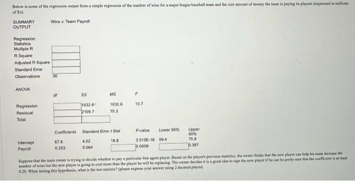 Solved of 5s) SUMMARY Wins v. Team Payroll OUTPUT Regression | Chegg.com