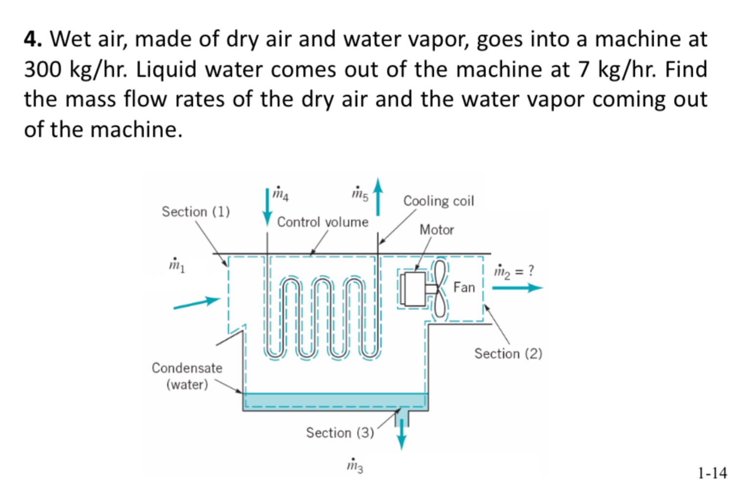 Solved Wet air, made of dry air and water vapor, goes into a | Chegg.com