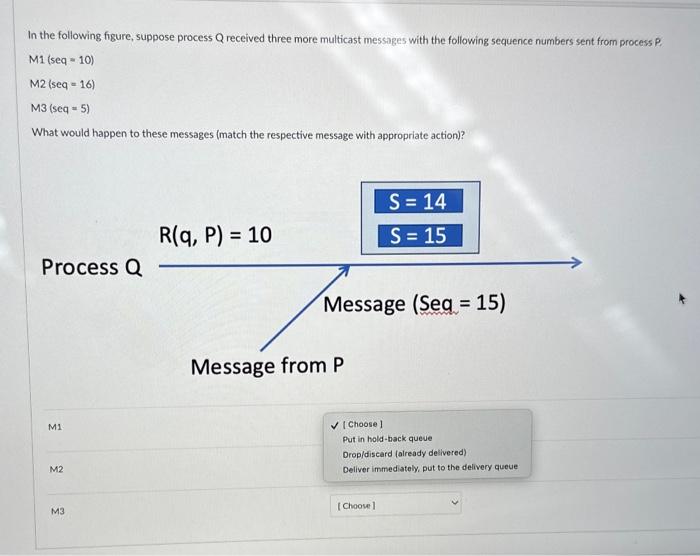 Solved In the following figure, suppose process Q received | Chegg.com