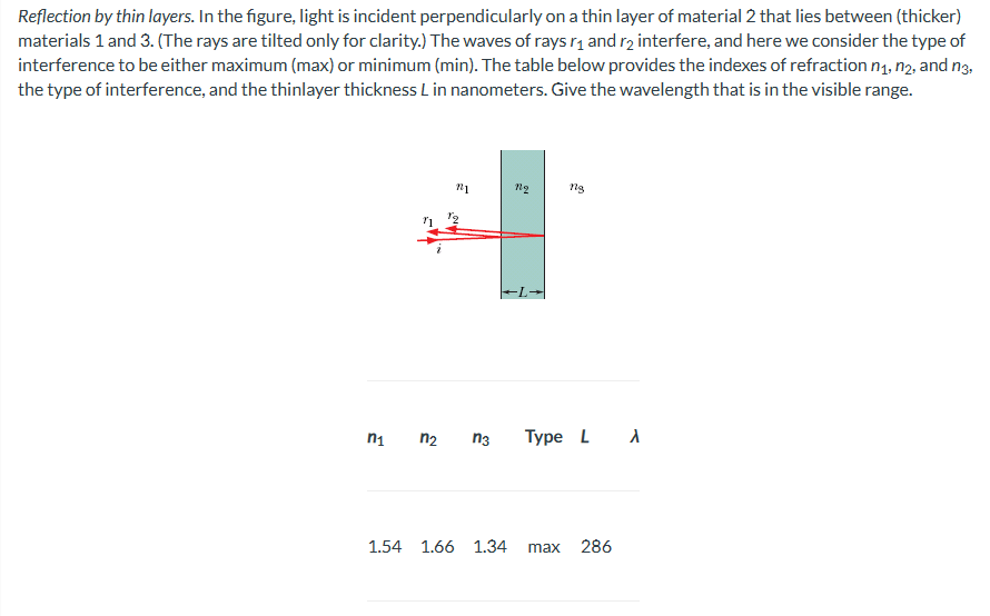 Solved Reflection by thin layers. In the figure, light is | Chegg.com