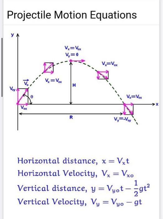 Solved EXPERIMENT -4 Motion In Two Dimensions Projectiles | Chegg.com