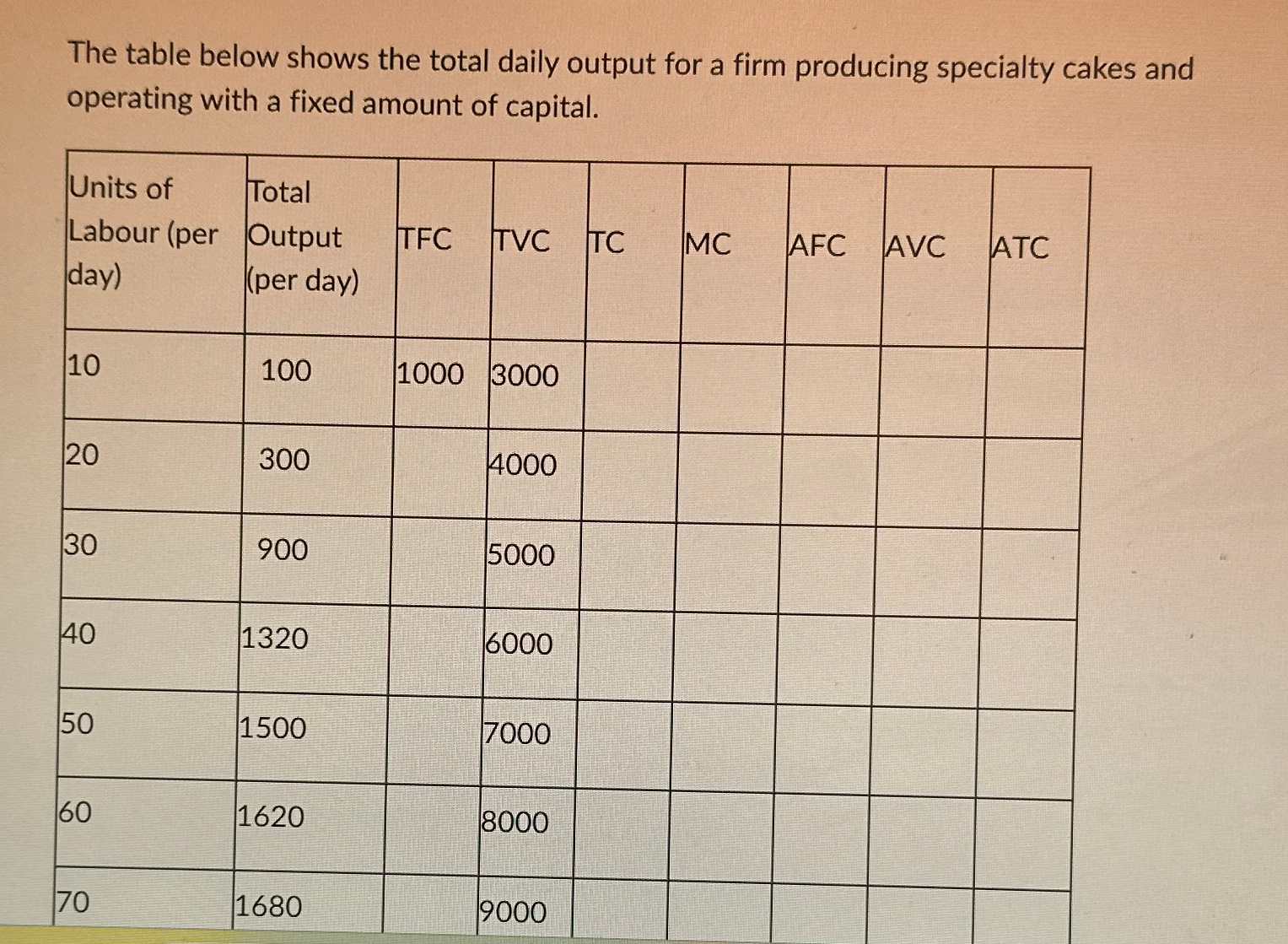 Solved The table below shows the total daily output for a | Chegg.com