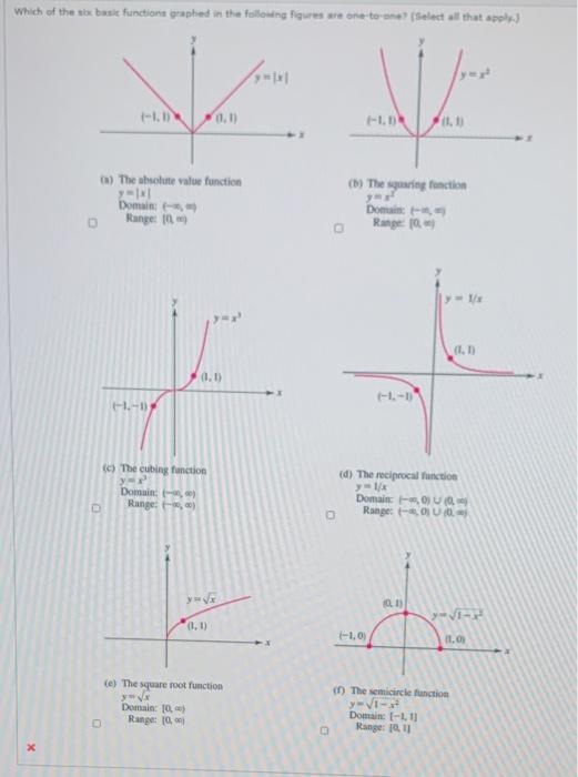 Solved Which of the six basic function graphed in the | Chegg.com