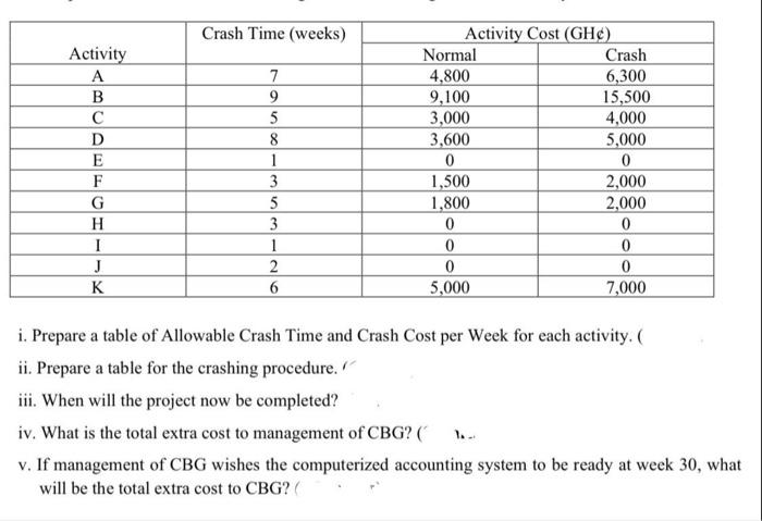 Crash Time (weeks) Activity A B с D E F G H I J K 7 9 | Chegg.com