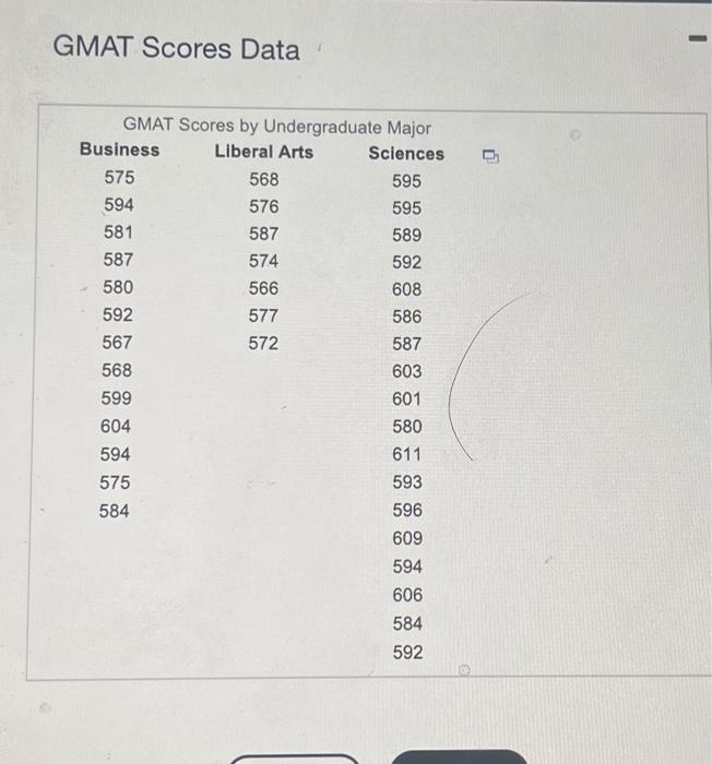 Solved GMAT Scores Data A college is trying to determine if | Chegg.com