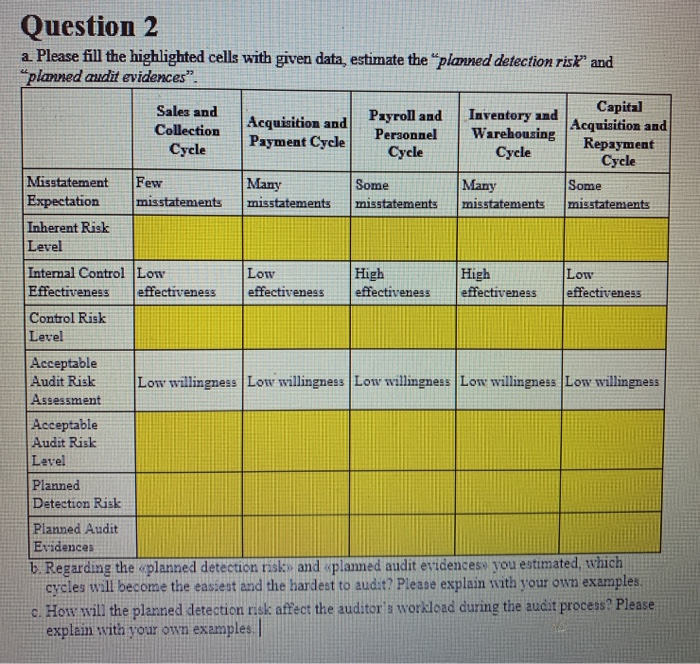 Question 2 a Please fill the highlighted cells with | Chegg.com