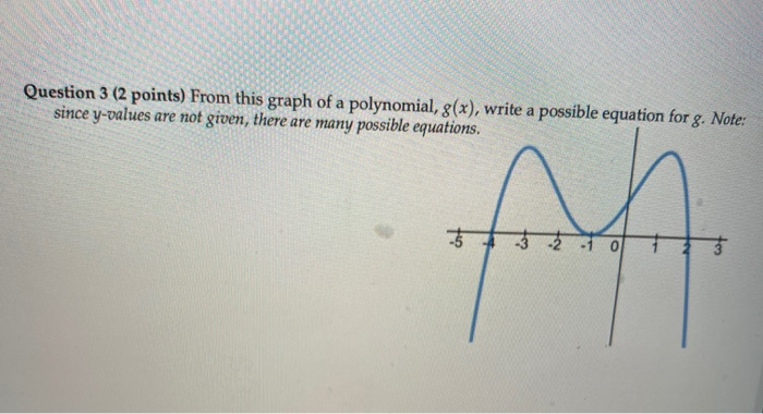Solved Question 3 (2 points) From this graph of a | Chegg.com