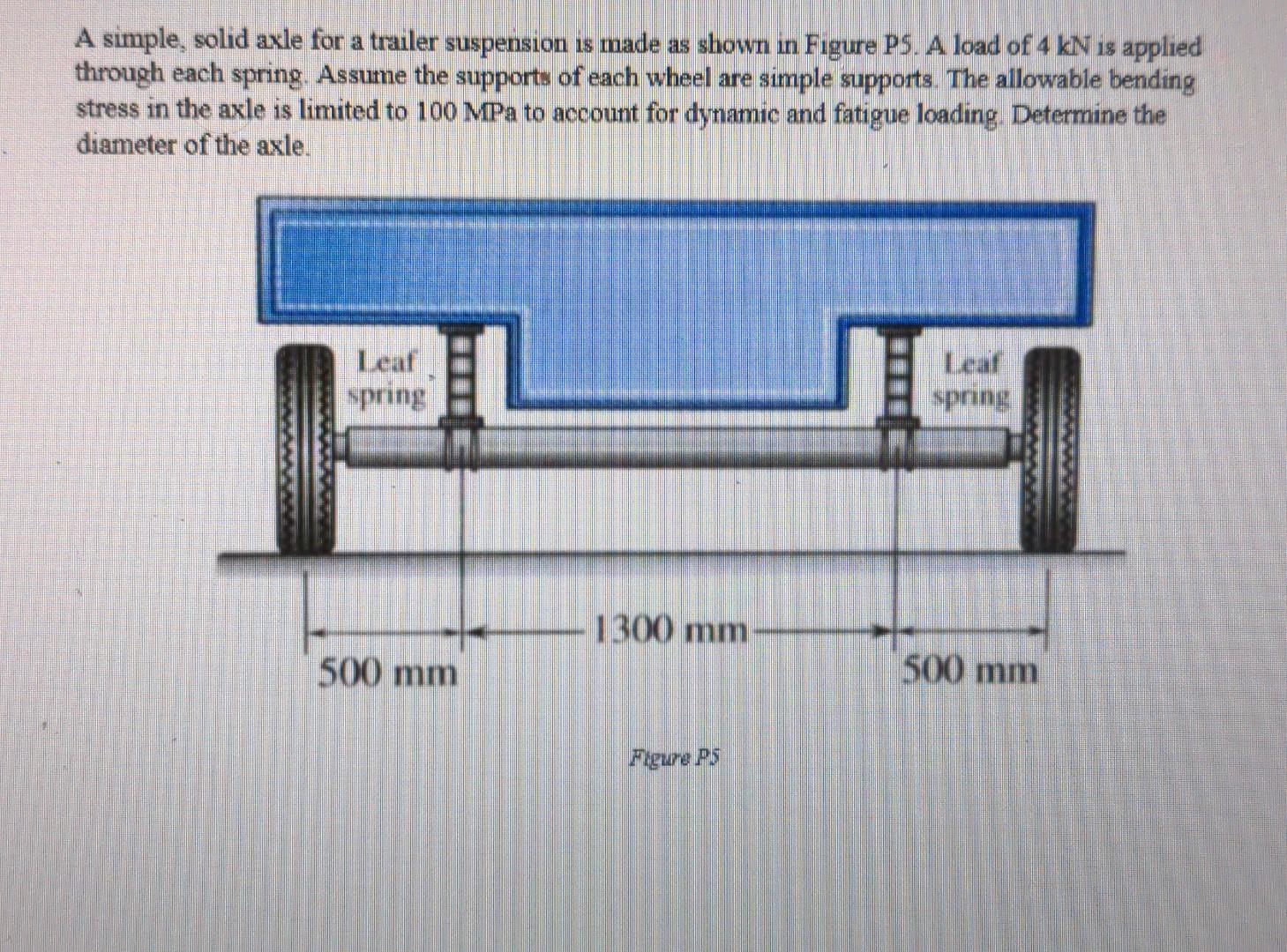 Solved 3 A simple, solid axle for a trailer suspension is | Chegg.com