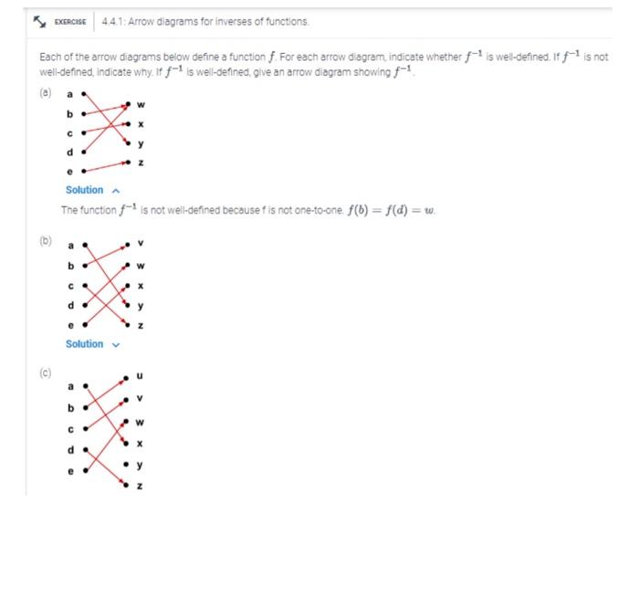 Each Of The Arrow Diagrams Below Define A Function F 9598