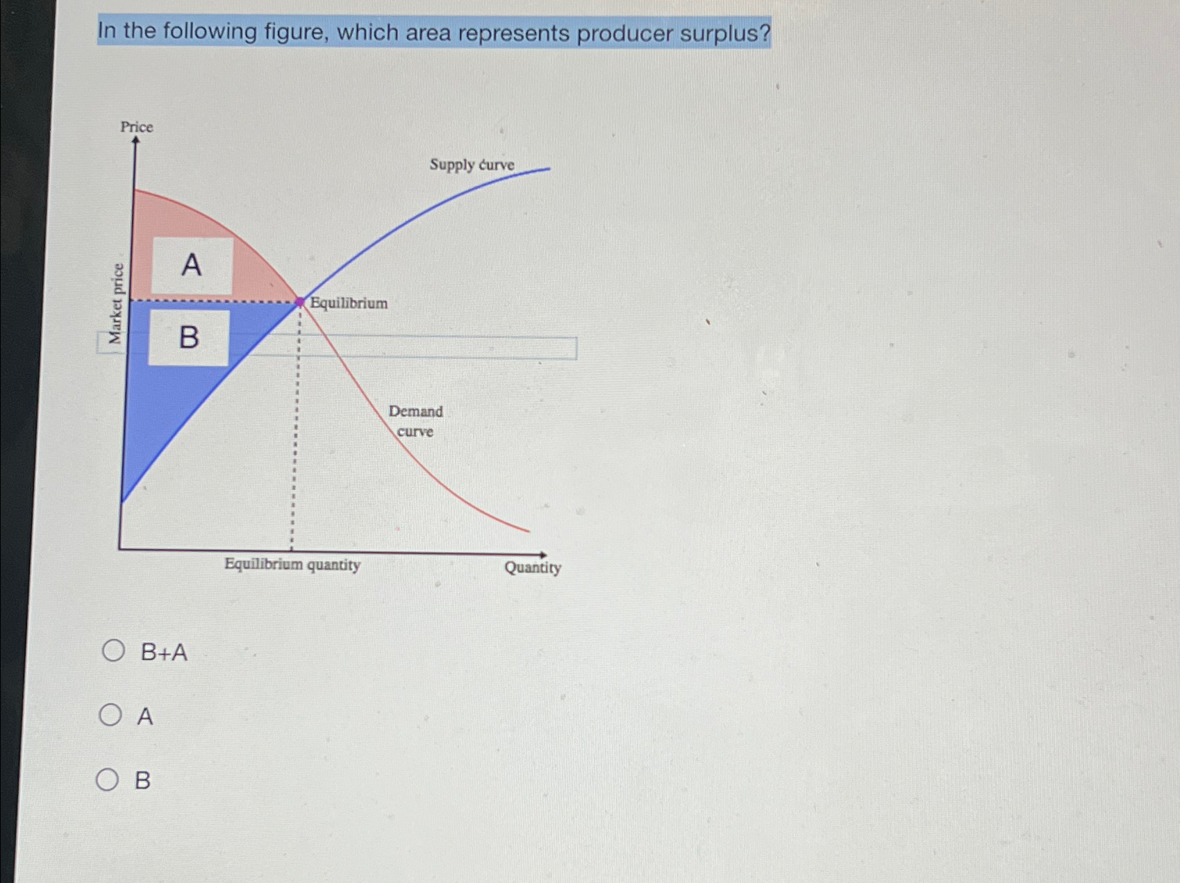 Solved In the following figure, which area represents | Chegg.com