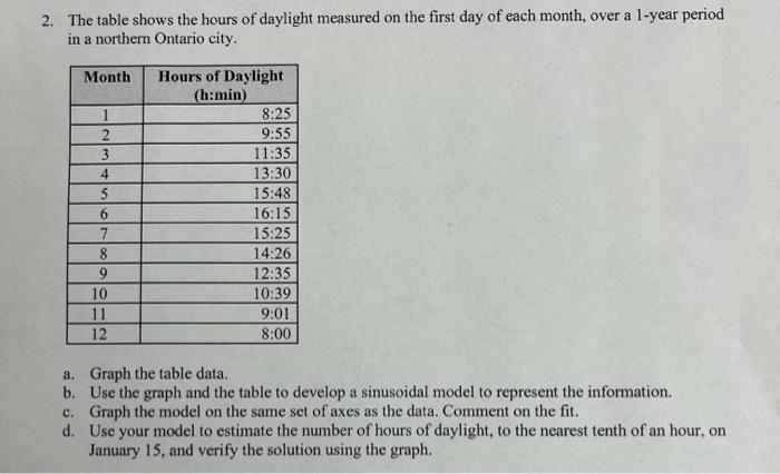 Solved 2. The table shows the hours of daylight measured on | Chegg.com