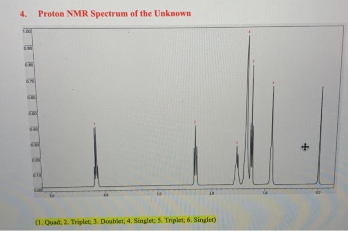 Solved 1. The unknown sample is Note: Explain how you | Chegg.com