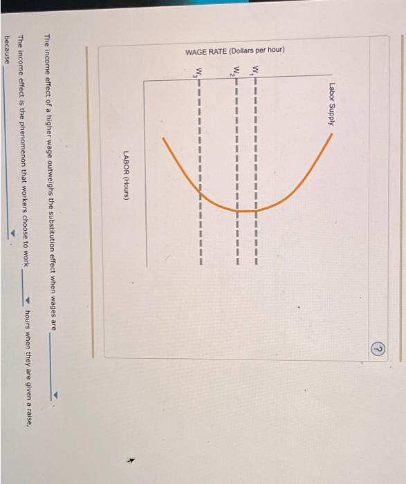 Solved The income effect of a higher wage outweighs the | Chegg.com