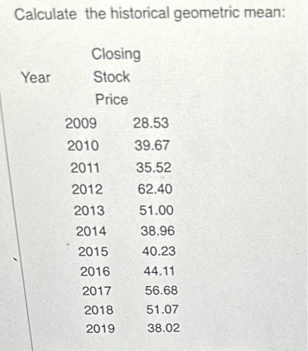 Solved Calculate the historical geometric mean: | Chegg.com