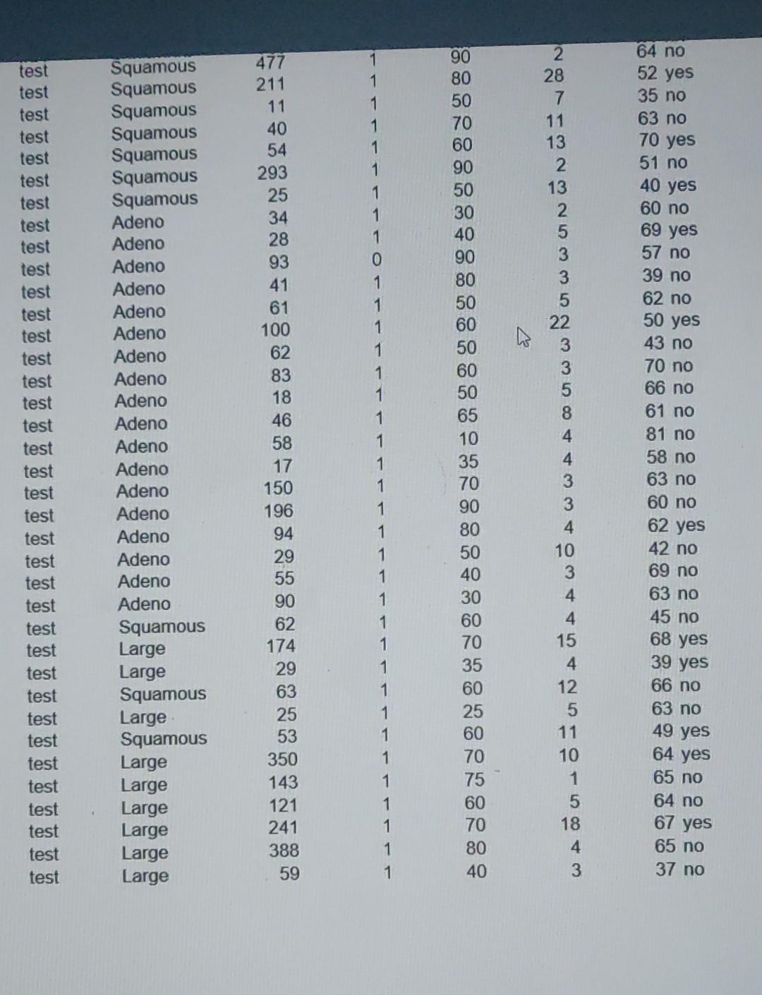 Solved 3) Does cell type have an effect on the Karnofsky | Chegg.com