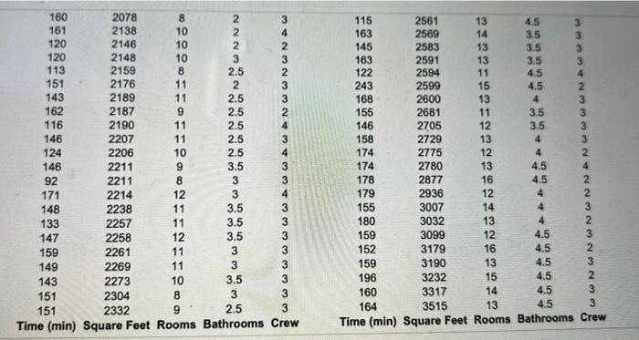 Solved b. Calculate the multiple coefficient of | Chegg.com