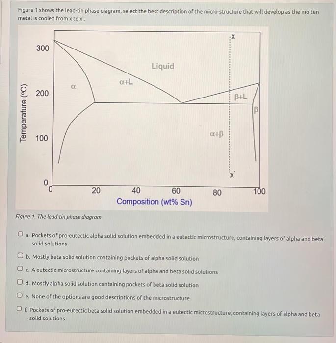 Solved Figure 1 shows an Ashby plot of Fracture Toughness vs | Chegg.com