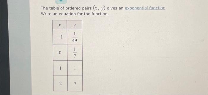Solved The table of ordered pairs (x, y) gives an | Chegg.com