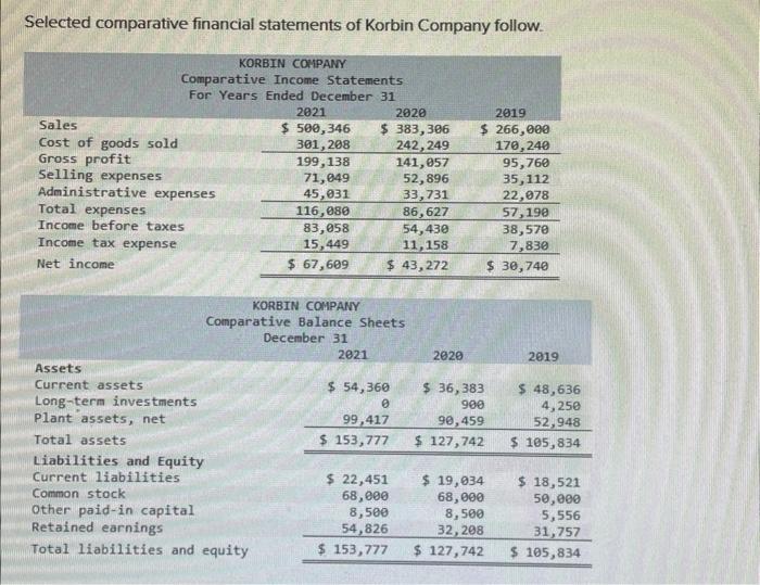 Solved Selected comparative financial statements of Korbin | Chegg.com