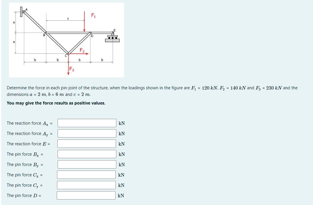 Solved Determine the force in each pin-joint of the | Chegg.com