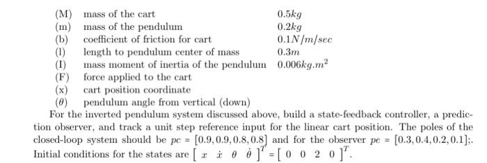 Solved The discussed system consists of an inverted pendulum | Chegg.com