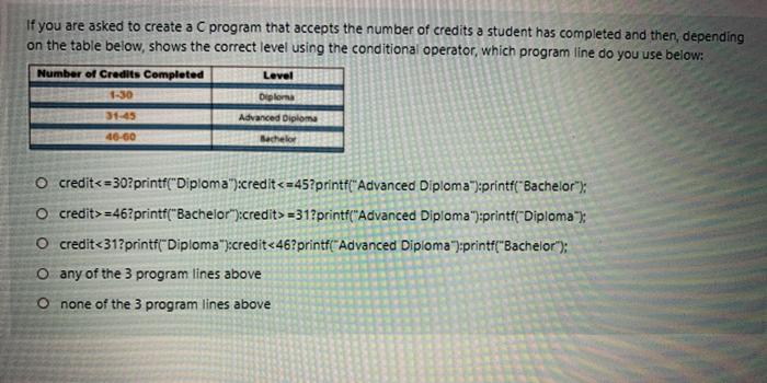 Solved 2. Increment / Decrement Operators (1 mark) 2.A | Chegg.com