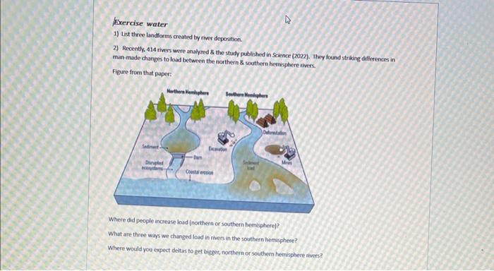 Solved Sxercise water 1) List threve landforms created ty | Chegg.com